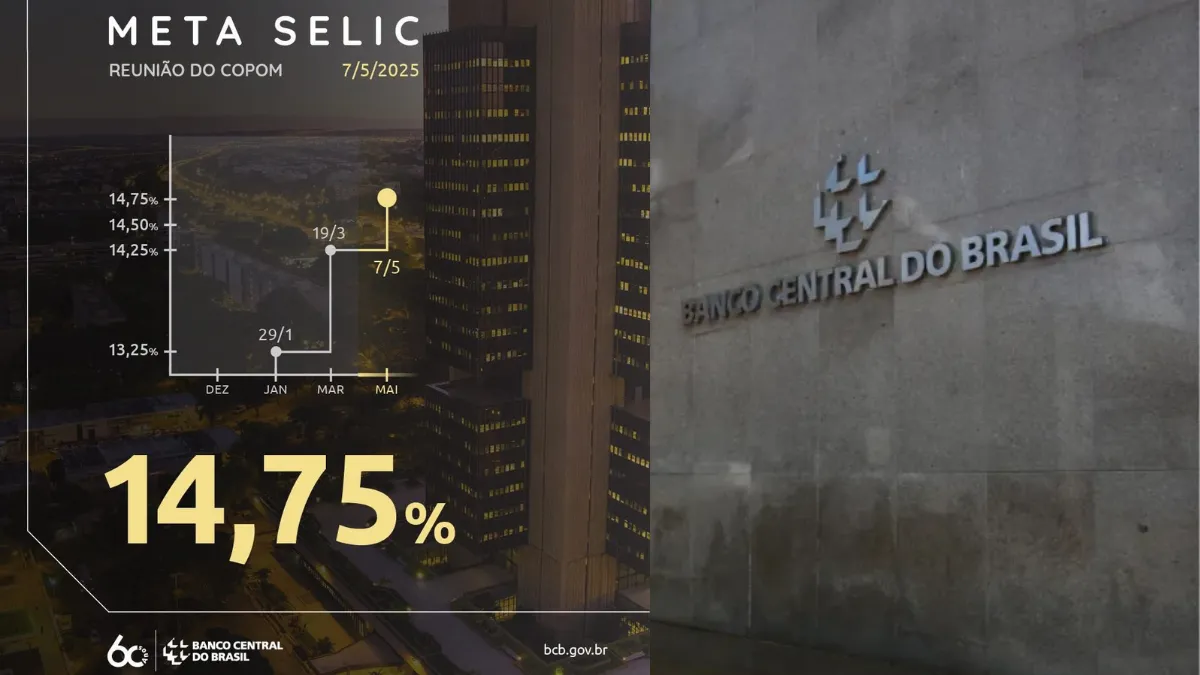Selic em 14,75%: o que essa alta significa para você e seus ...