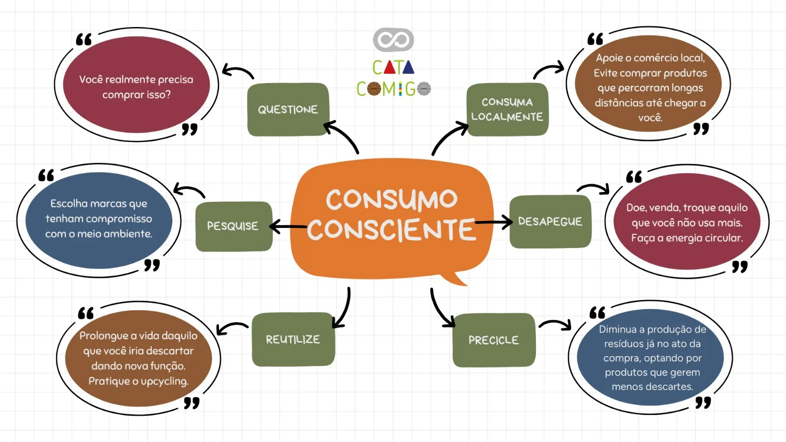 6 dicas práticas para ajudar um consumo mais consciente e sustentável